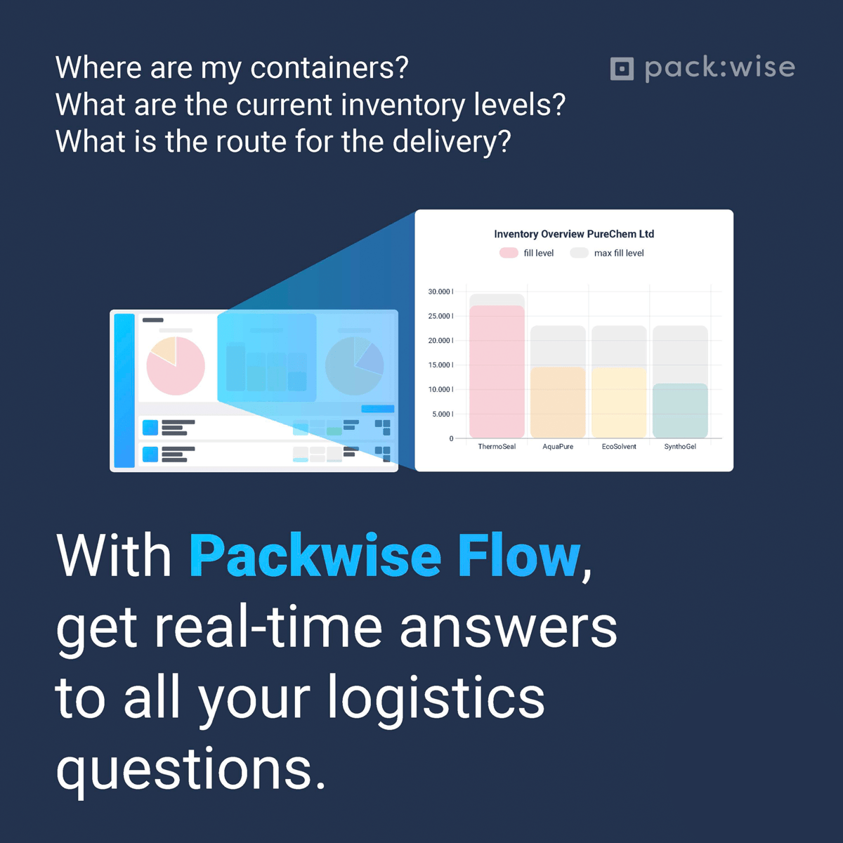 Solution - Smart Cap & Packwise Flow for tracking IBCs - Packwise