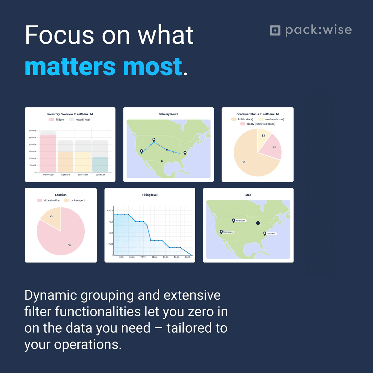 Solution - Smart Cap & Packwise Flow for tracking IBCs - Packwise