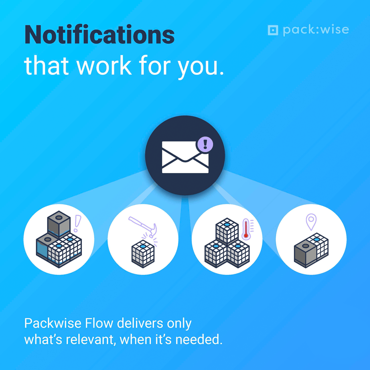 Solution - Smart Cap & Packwise Flow for tracking IBCs - Packwise