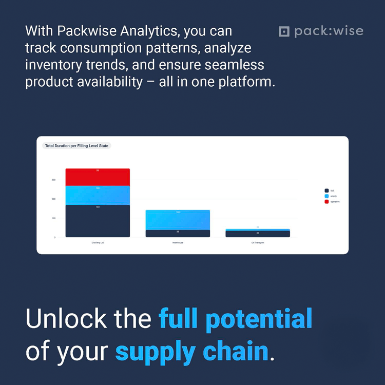 Solution - Smart Cap & Packwise Flow for tracking IBCs - Packwise
